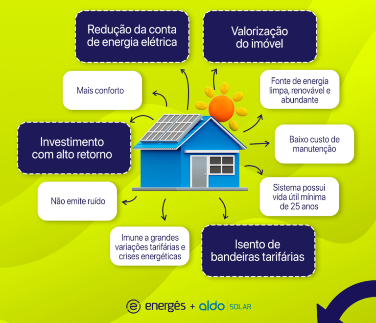 Vantagens Da Energia Solar 14 Motivos Para Aderir